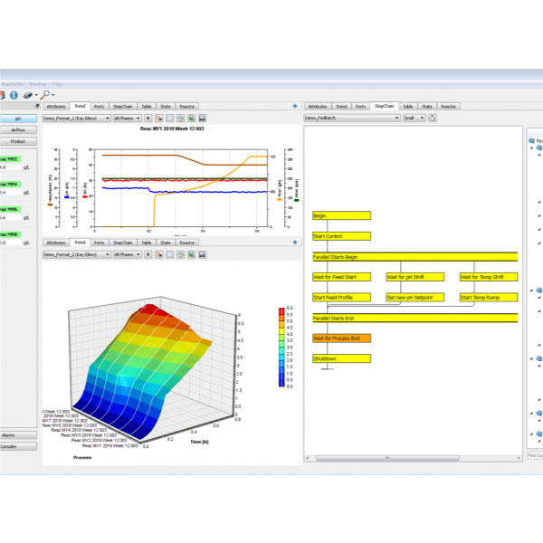 Biotekno Productos Lucullus Software
